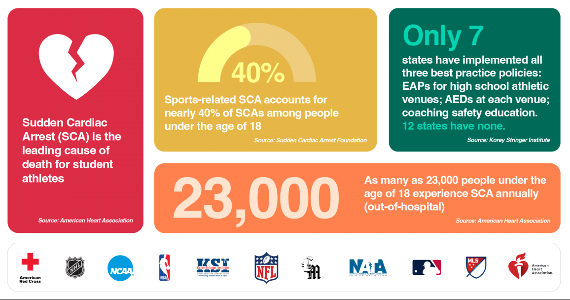 The Smart Heart Sports Coalition Announced by the NFL | Korey Stringer Institute