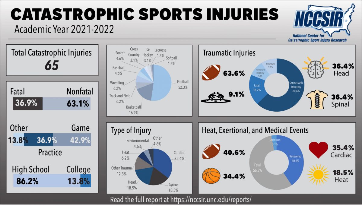 Cervical Spine Injury | Korey Stringer Institute